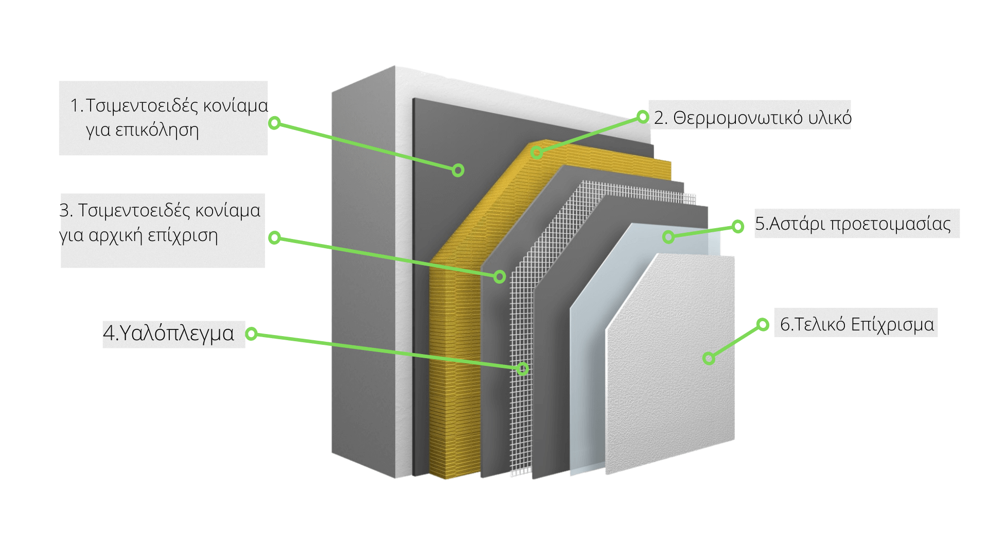 Πιστοποιημένο Σύστημα Εξωτερικής Θερμομόνωσης TETRATHERM Tetralux